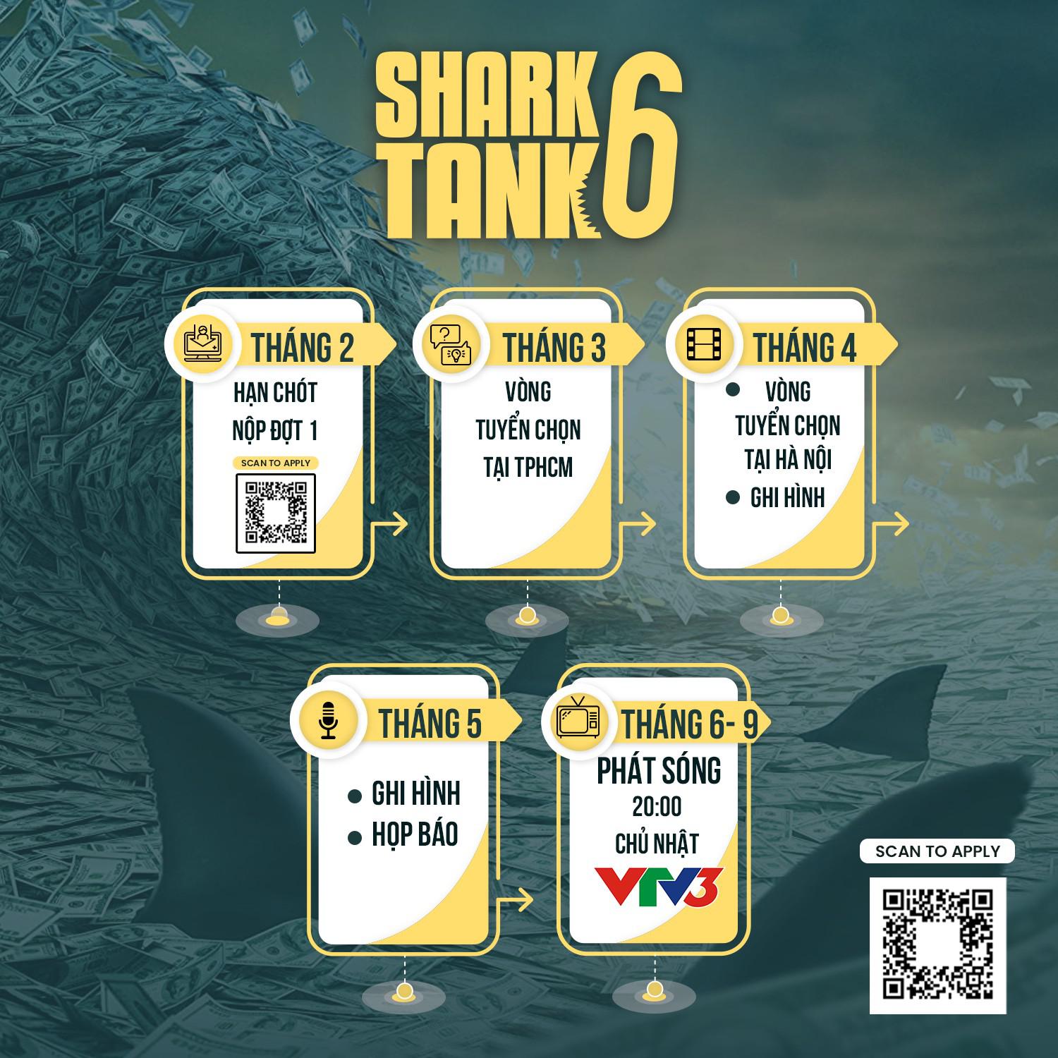 Guideline thông tin dành cho Startup "Newbie" còn đang lăn tăn chưa ...